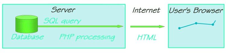 Database to Graph Demo